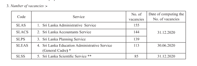 SLAS, SLACS, SLPS, SLEAS, SLSS Online Application & Gazette 2021 ...