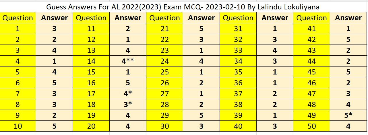 2022(2023) GCE ALEVEL EXAM MCQ ANSWERS - Ceylon Vacancy