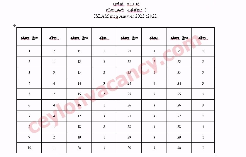 GCE O LEVEL ISLAM EXAM MCQ ANSWERS 2022 2023 Ceylon Vacancy