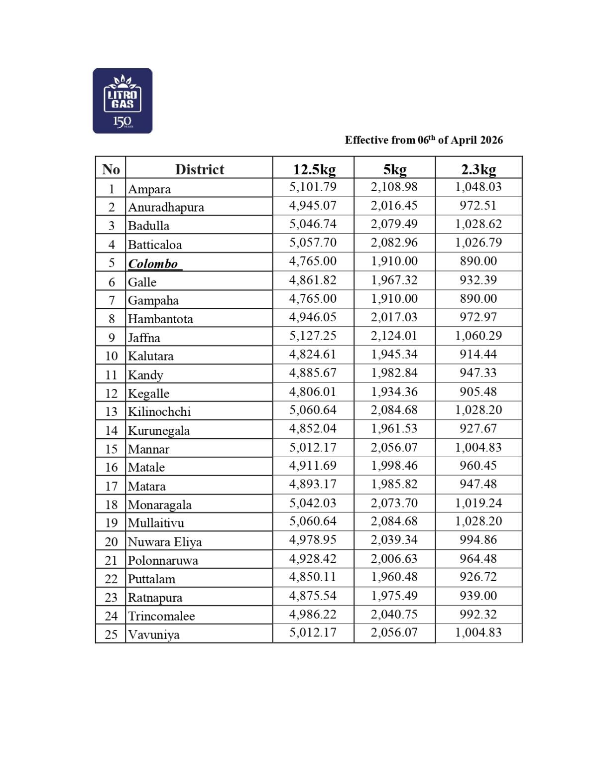LITRO GAS DISTRICT REFILL PRICE LIST 2026 APRIL - Ceylon Vacancy